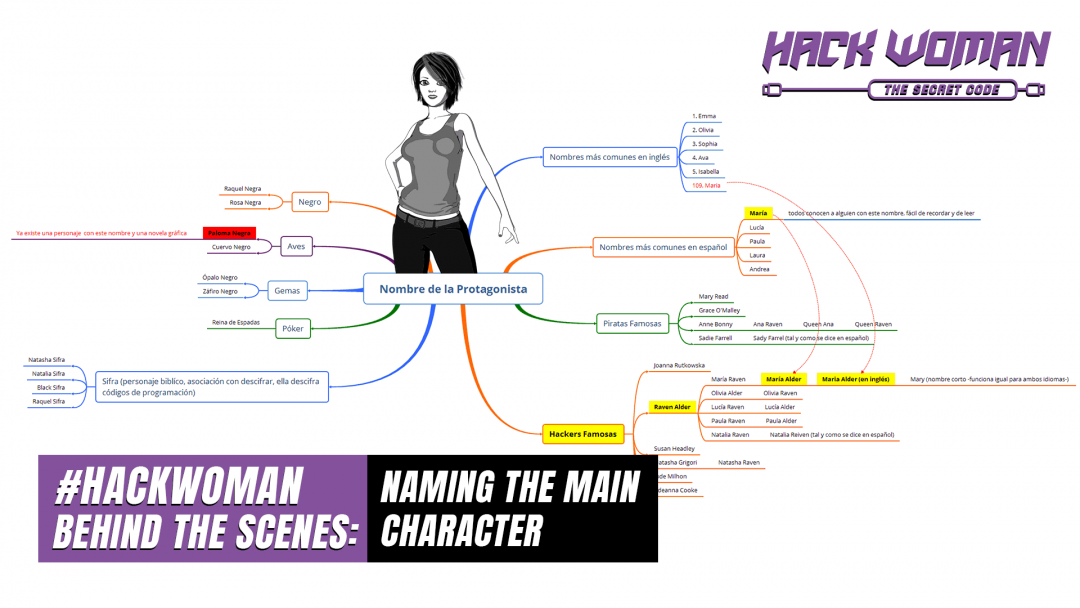 How To Write A Visual Novel Archives Wit Comics